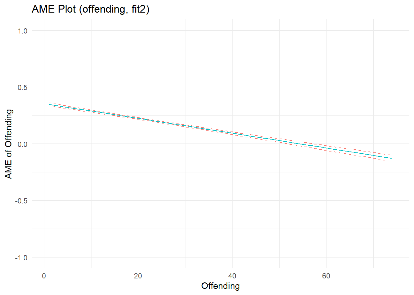 reluctant criminologists - Mixed signals: Use ratios and percentile ...